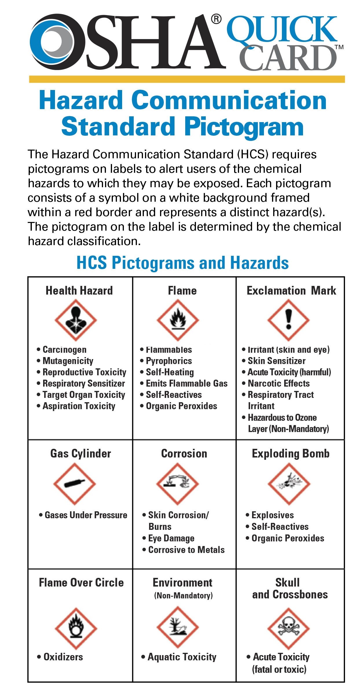 HazCom Cove Risk At Cove Risk